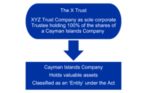 How the Revised Cayman Islands Beneficial Ownership Regime Impacts ...